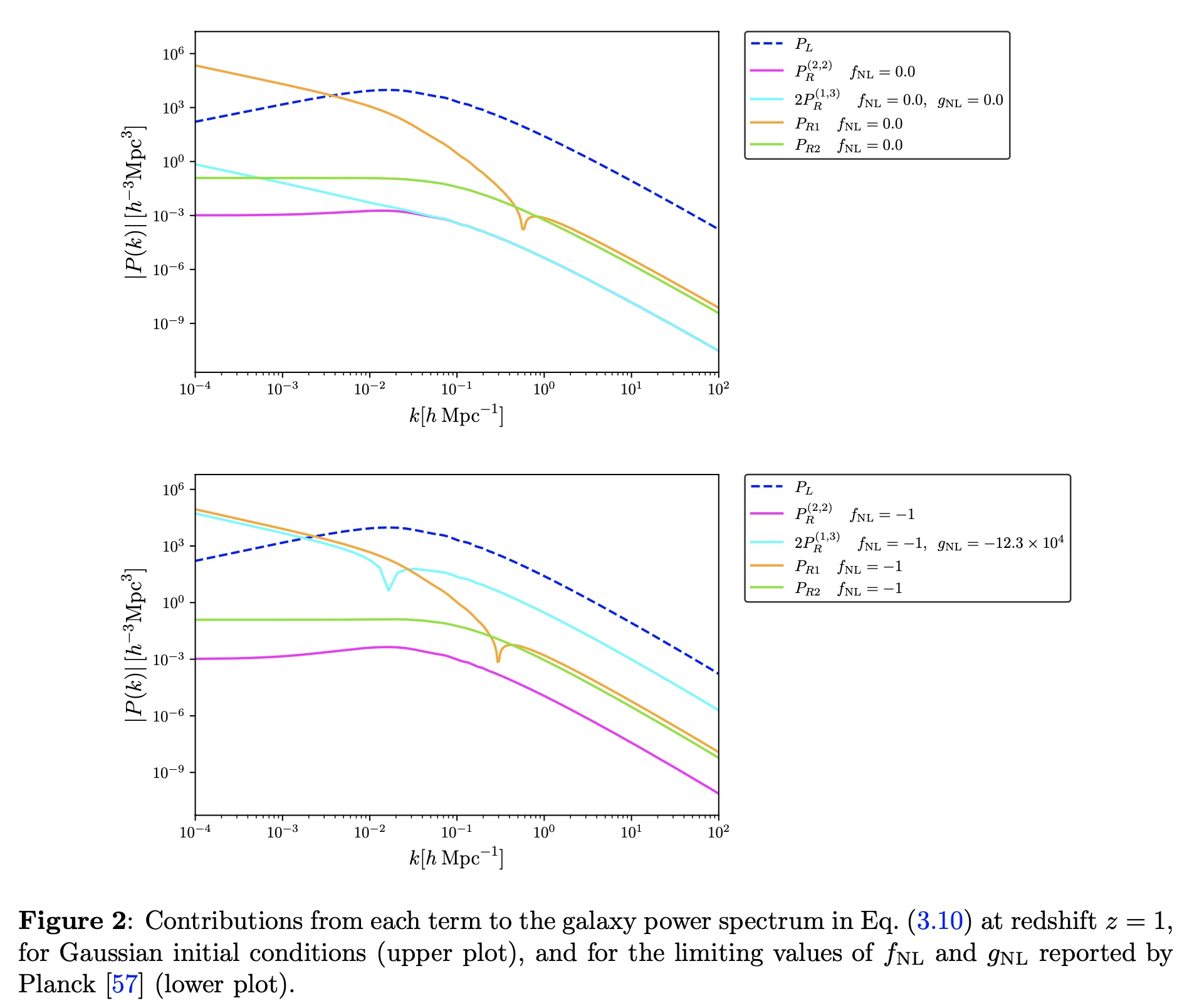 Contributions From Primordial Non Gaussianity And General Relativity To The Galaxy Power