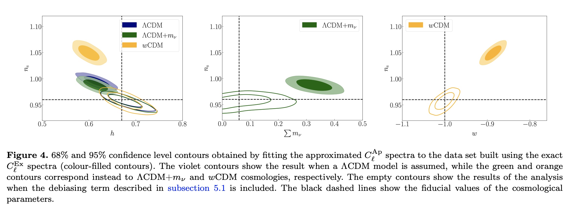 Ultra Large Scale Approximations And Galaxy Clustering Debiasing