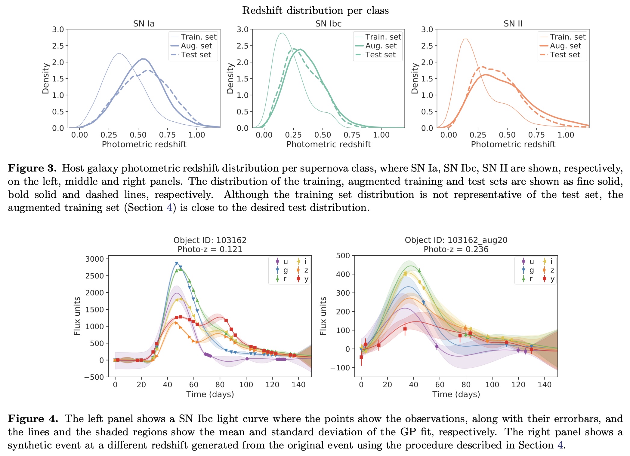Considerations for optimizing photometric classification of supernovae from the Rubin ...