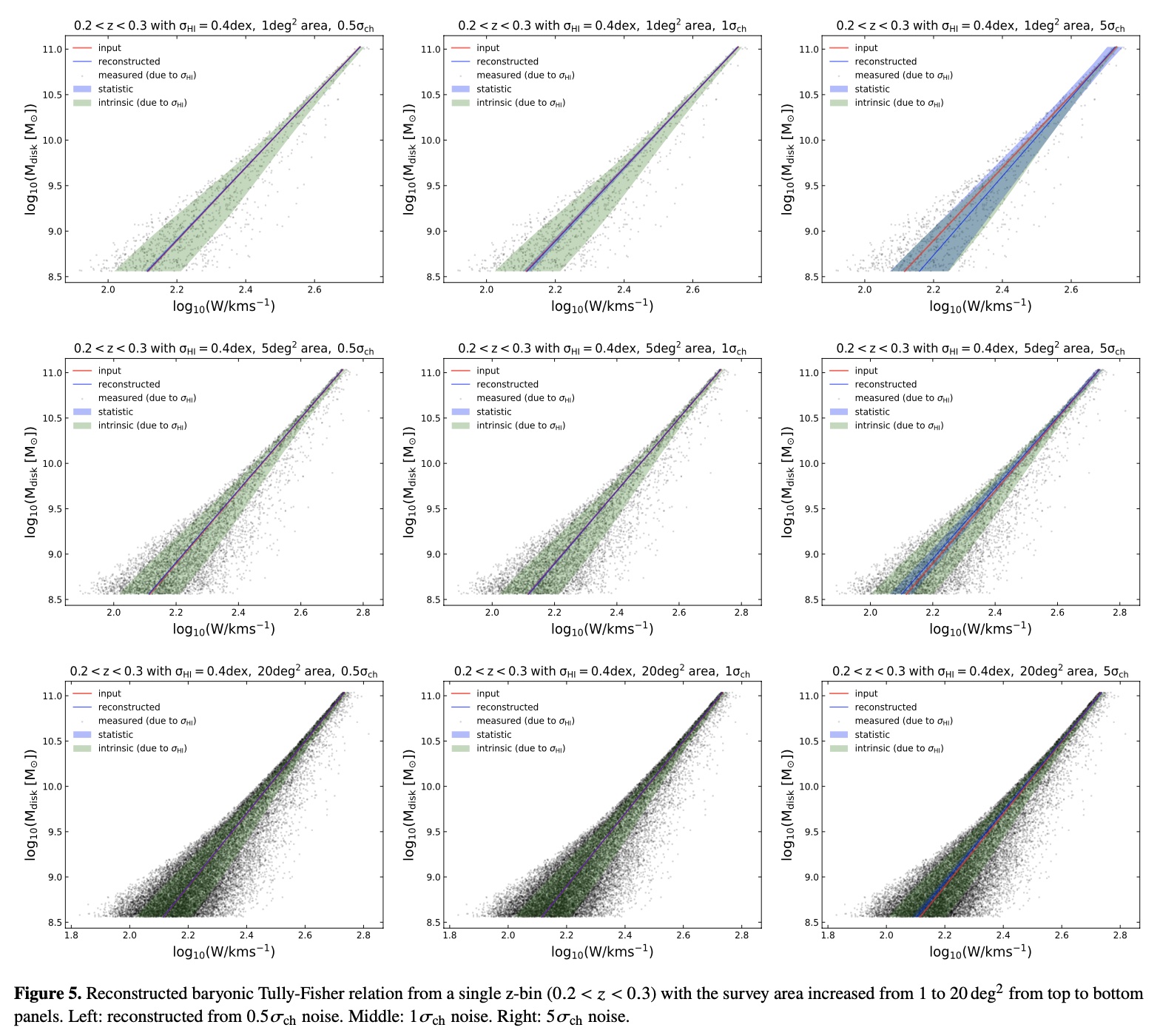 Measuring the baryonic Tully-Fisher relation below the detection ...