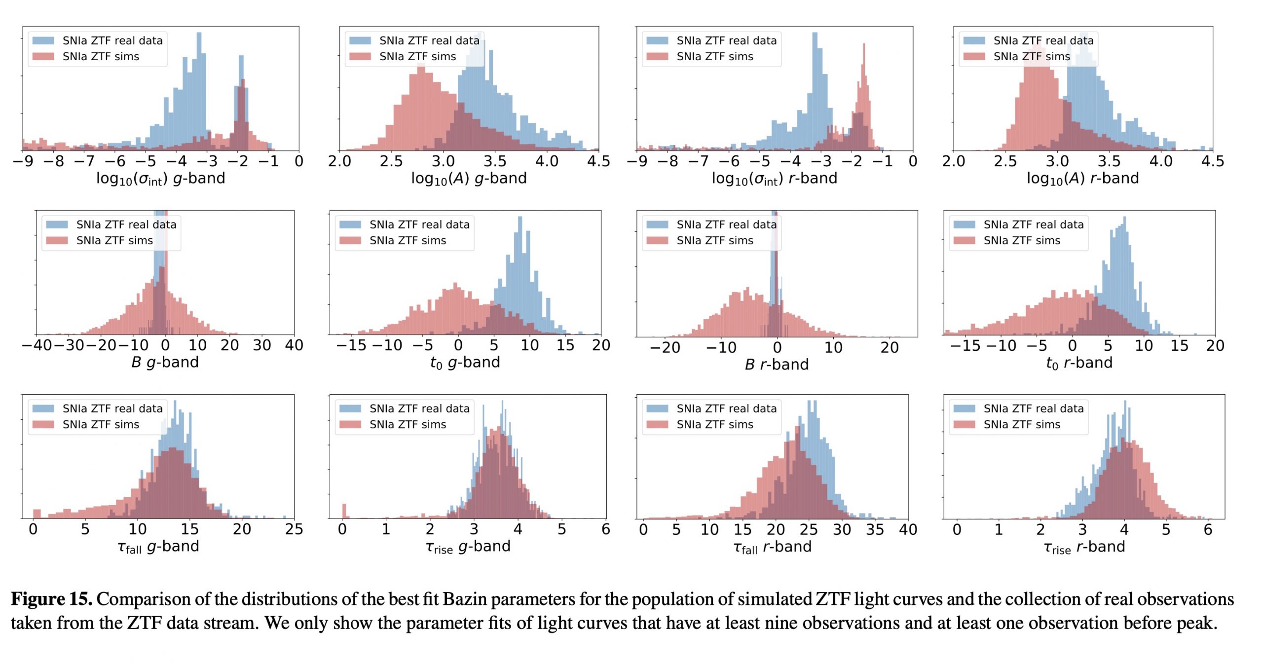 Real-time detection of anomalies in large-scale transient surveys – UWC ... Real-time detection of anomalies in large-scale transient surveys – UWC ...